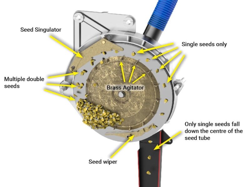 Seed singulation is an important part of farming and its changing